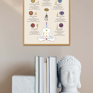 7 Chakras Poster, Seven Charkas Print, Spiritual Art, Yoga Poster ...