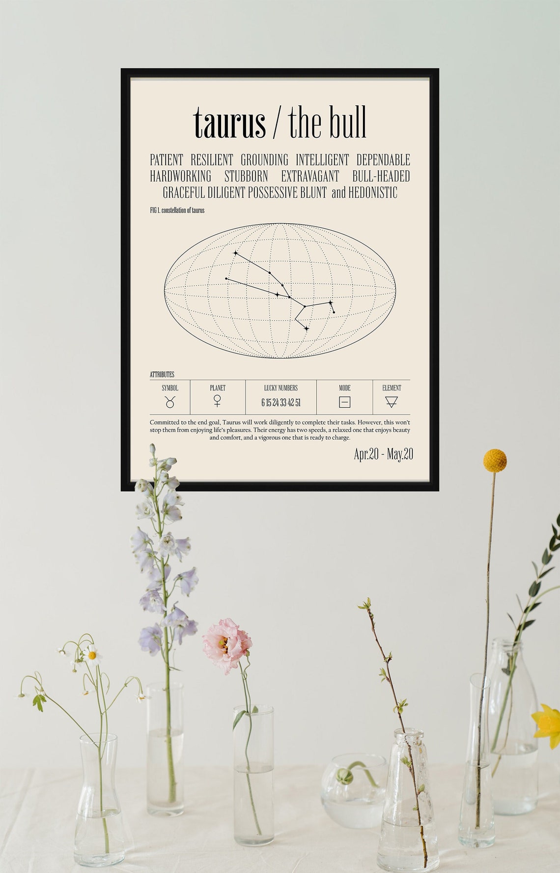 Taurus Constellation Poster Zodiac Astrology Print Modern | Etsy