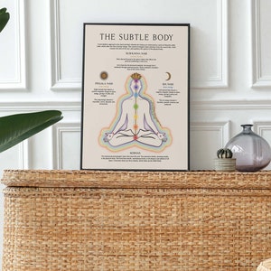 The Subtle Body Poster, Energetic Anatomy Print, Spiritual Wall Art ...