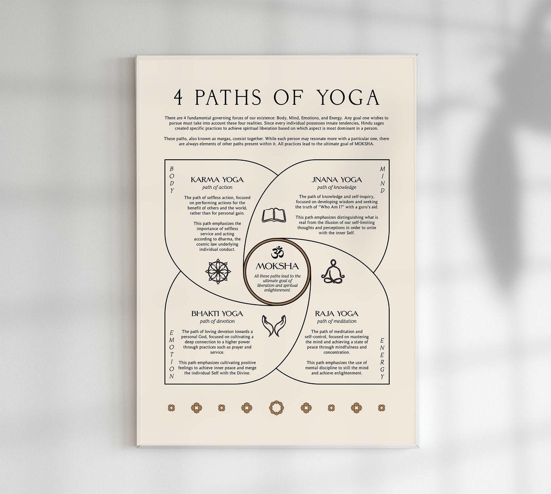 4 Paths of Yoga Poster, Spiritual Wall Art, Yoga Teacher Gift, Yoga ...