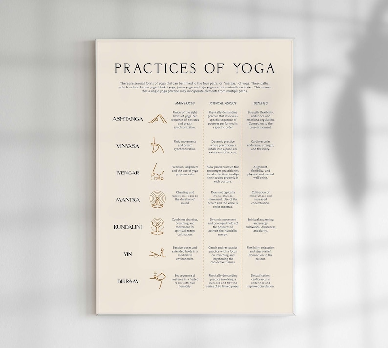 Yoga Practices Poster, Yoga Studio Decor, Yoga Infographic, Spiritual ...