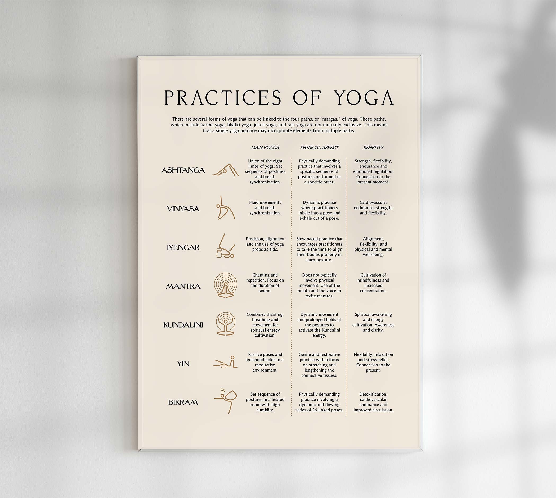 Yoga Practices Poster, Yoga Studio Decor, Yoga Infographic, Spiritual ...