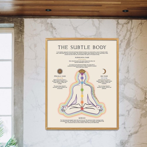 The Subtle Body Poster Energetic Anatomy Print Spiritual - Etsy
