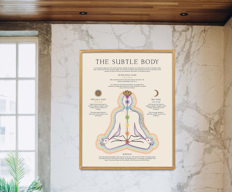 The Subtle Body Poster Energetic Anatomy Print Spiritual - Etsy