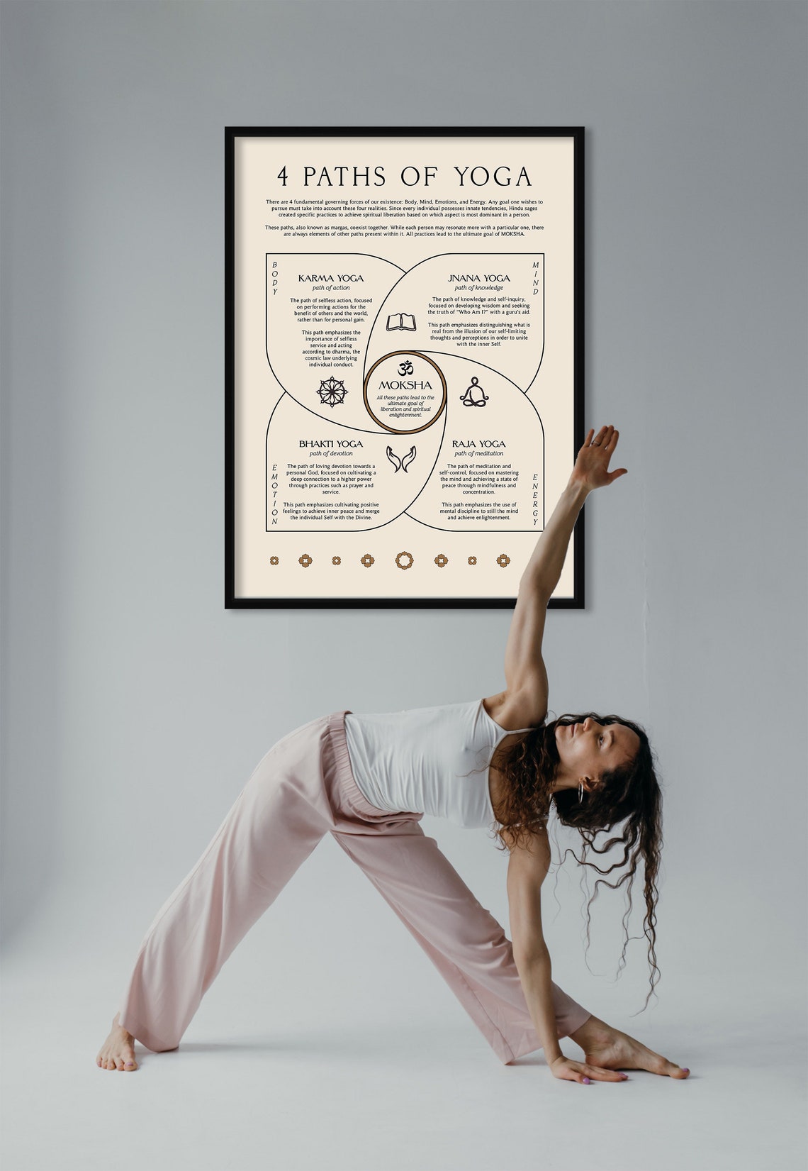 4 Paths of Yoga Poster, Spiritual Wall Art, Yoga Teacher Gift, Yoga ...