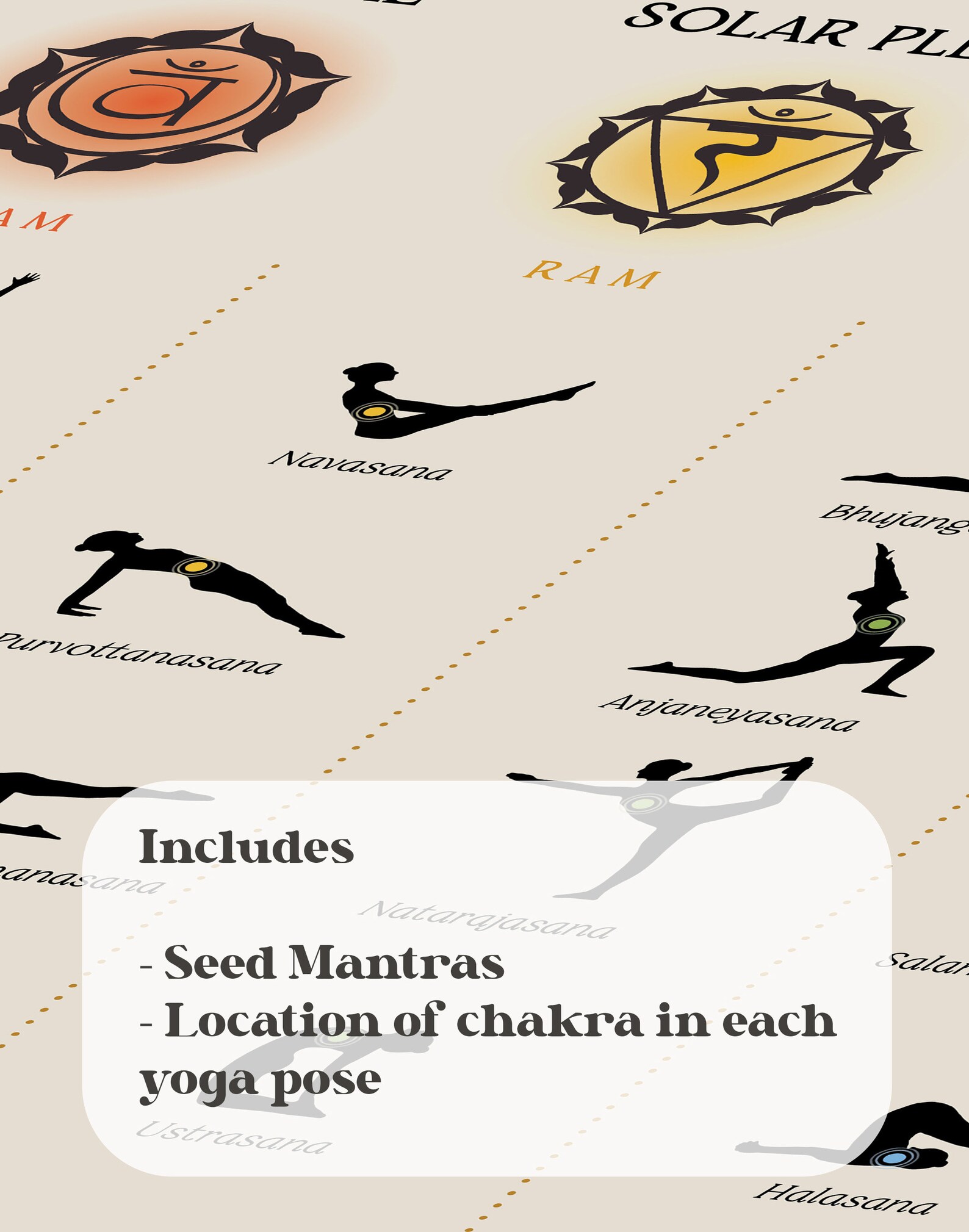 Chakra and Yoga Poster, Yoga Poses Wall Art, Spiritual Wall Decor, 7 ...