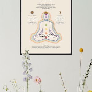 The Subtle Body Poster, Energetic Anatomy Print, Spiritual Wall Art ...