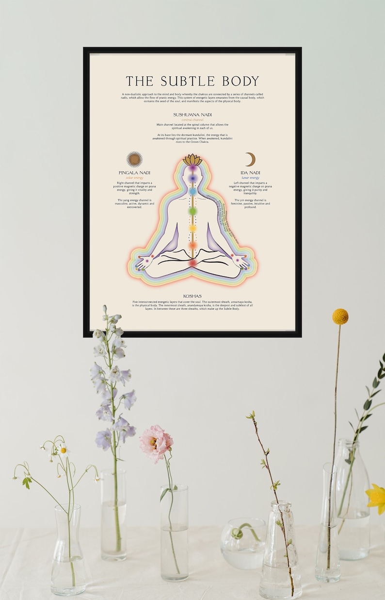The Subtle Body Poster Energetic Anatomy Print Spiritual - Etsy