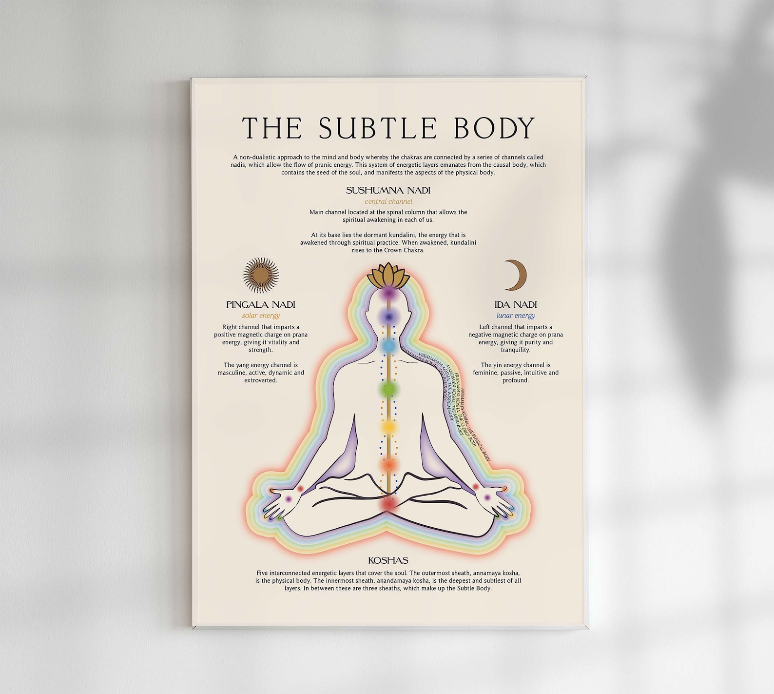 The Subtle Body Poster, Energetic Anatomy Print, Spiritual Wall Art ...