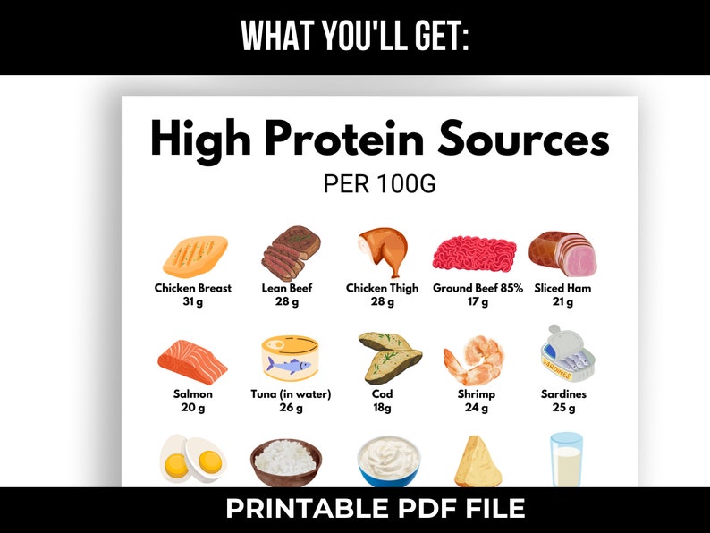 High Protein Food Chart, High Protein Sources Foods List, Food ...