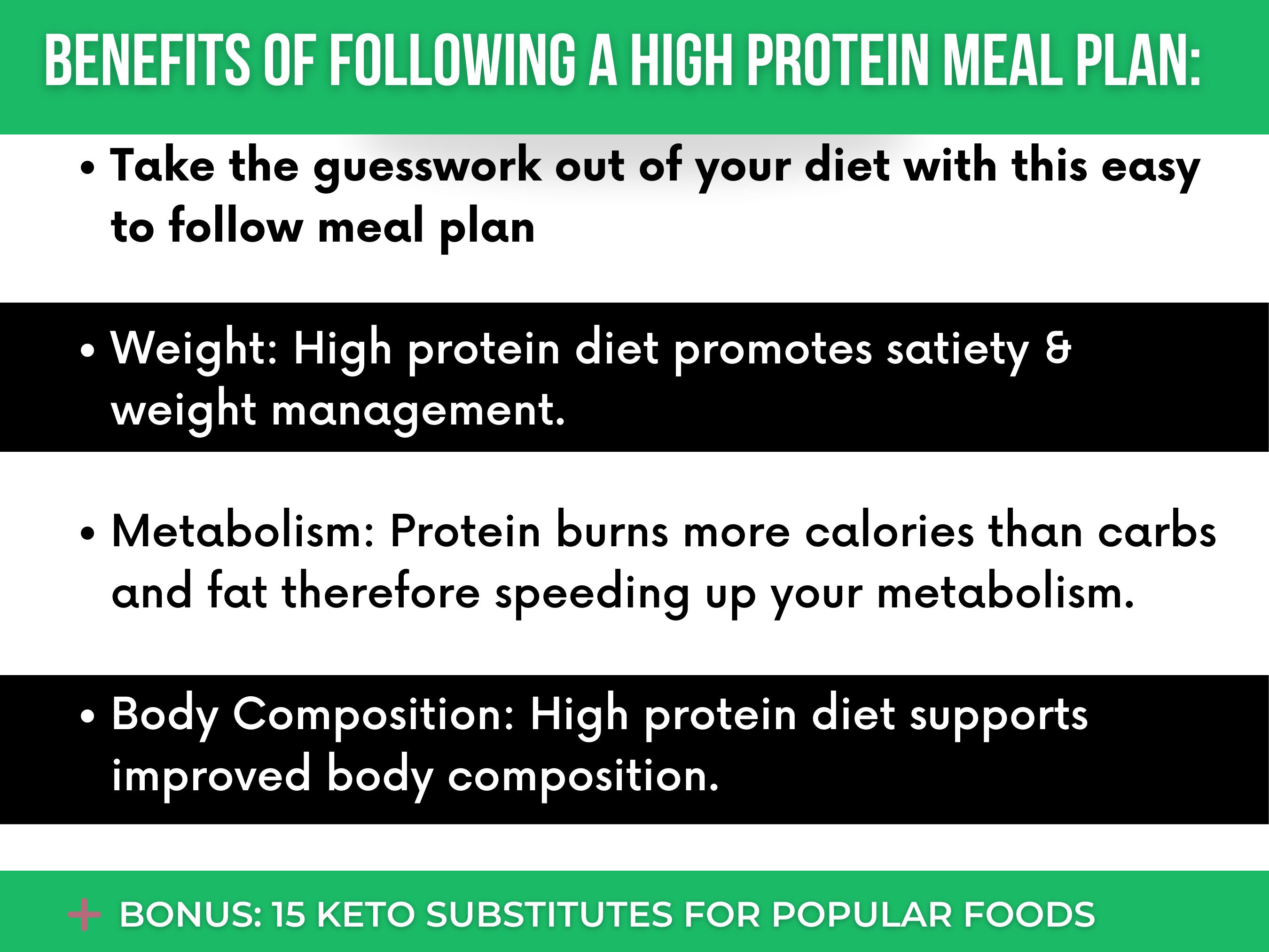 28-day High Protein Meal Plan: Weight Loss & Muscle Gain (digital ...