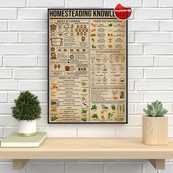 Homestead Knowledge Poster - Etsy Australia