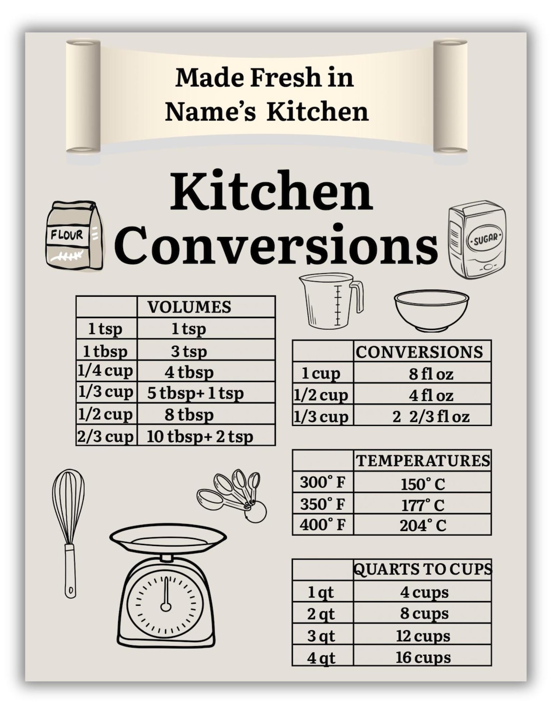Personalized Kitchen Conversion Chart: Modern Minimalist Baking Guide ...