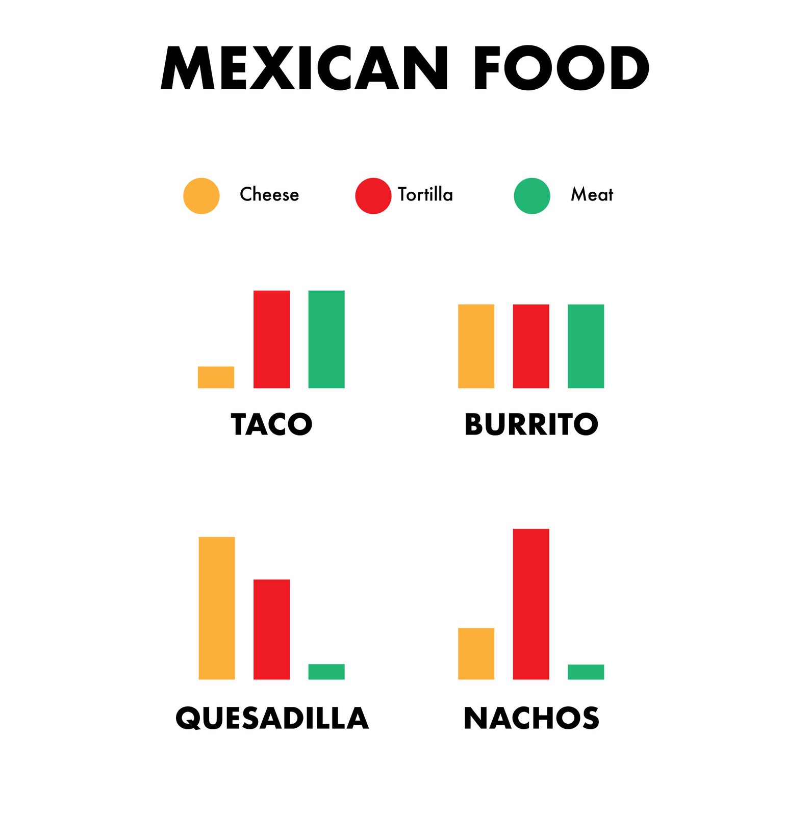 Mexican Food Chart T-shirt - Etsy