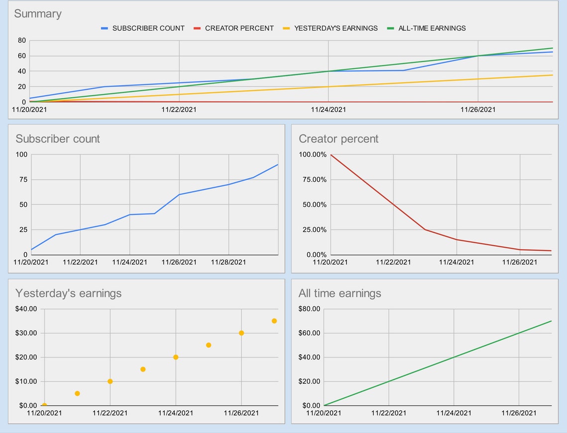 Onlyfans Daily Metrics Tracker and Graphs Google Sheets Template - Etsy