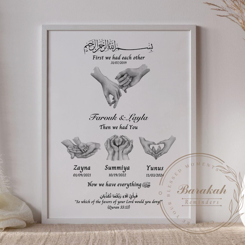 Family Frame Muslim - Etsy