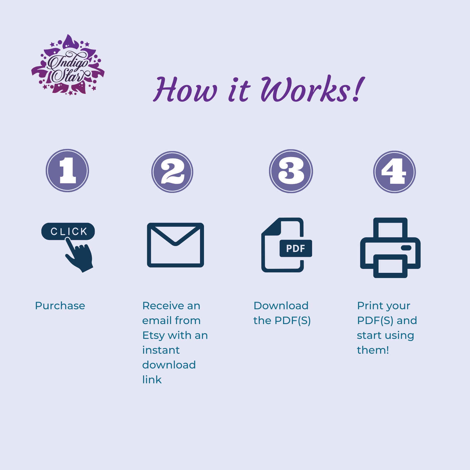 Purple Mind Map, Mind Map Template, Ideas Planner, Printable Mind Map ...