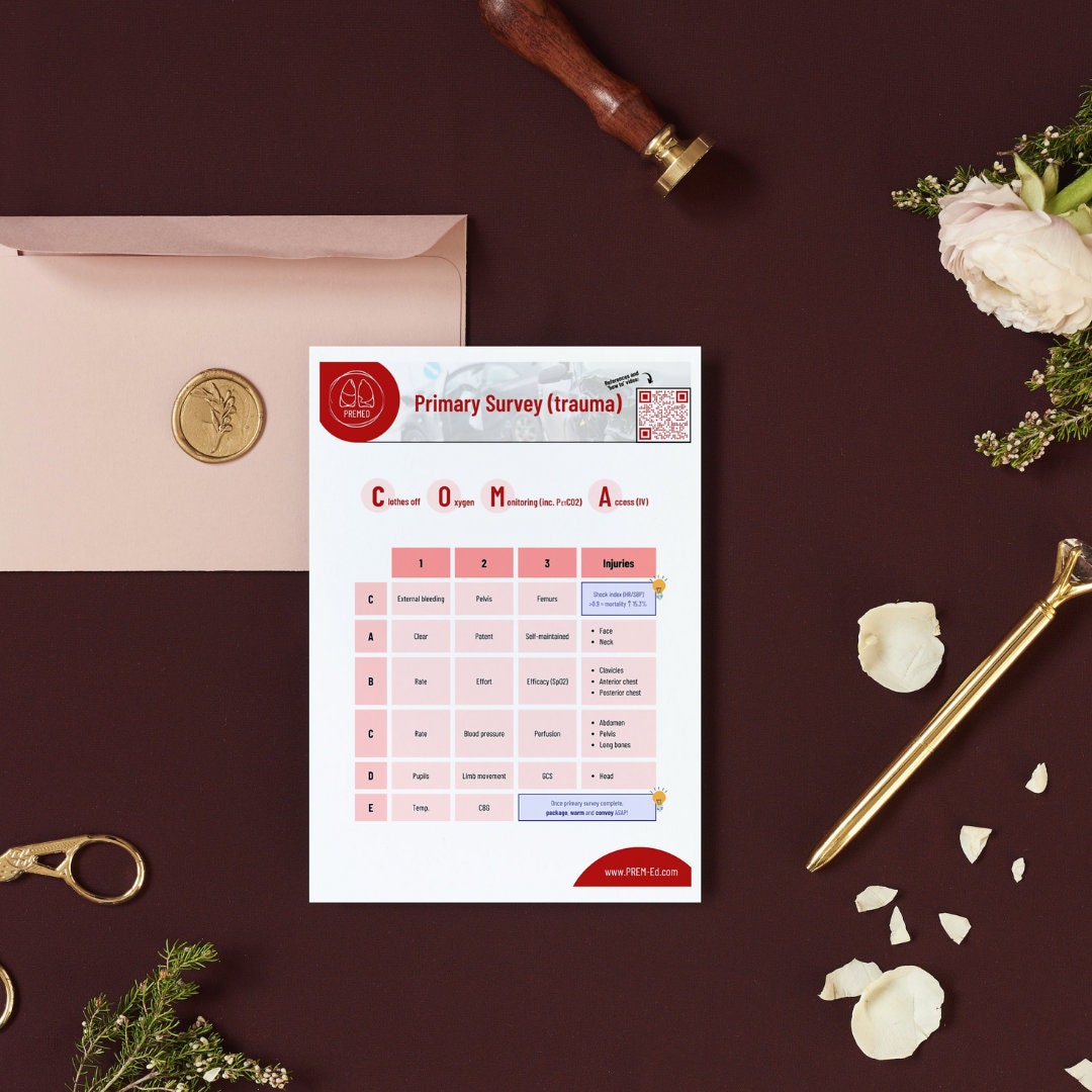 Primary Survey (trauma) Card - Etsy