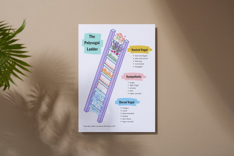Polyvagal Ladder Art Printable and Coloring Page - Etsy