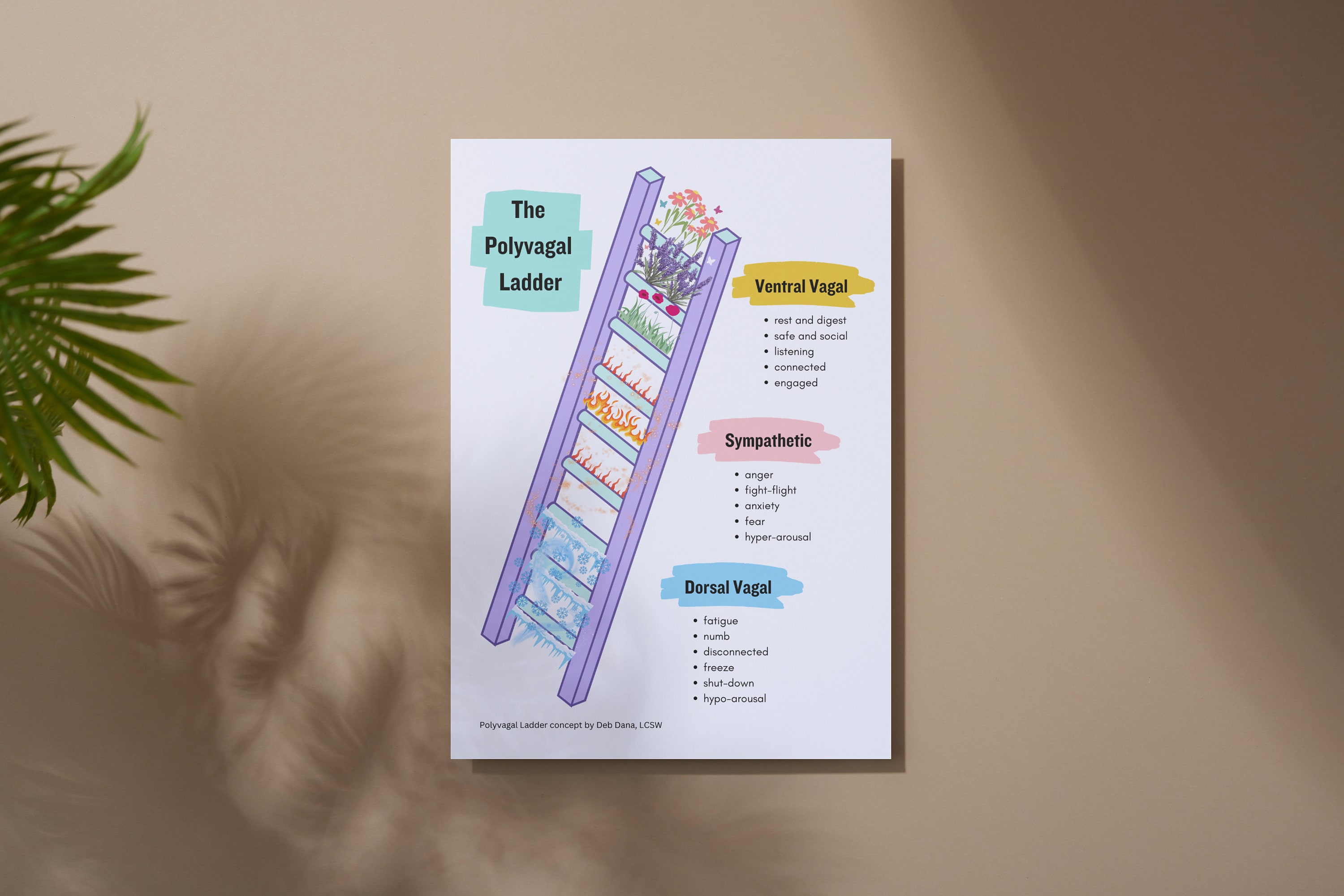 Polyvagal Ladder Art Printable and Coloring Page - Etsy