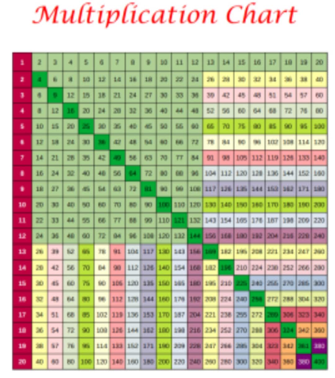 Multiplication Chart 20x20 Grid and Individual Tables - Etsy