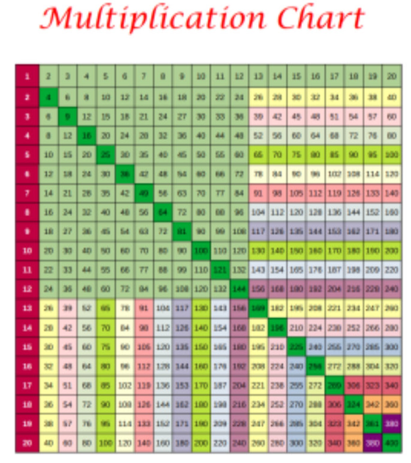 Multiplication Chart 20x20 Grid and Individual Tables - Etsy