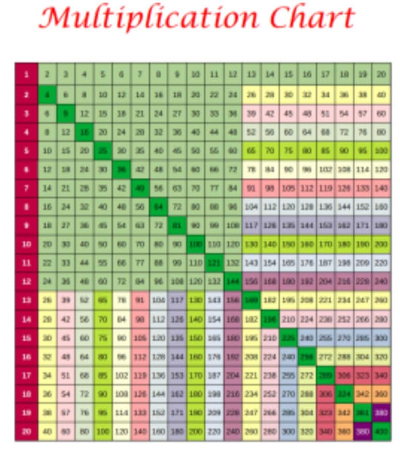 Multiplication Chart 20x20 Grid and Individual Tables - Etsy