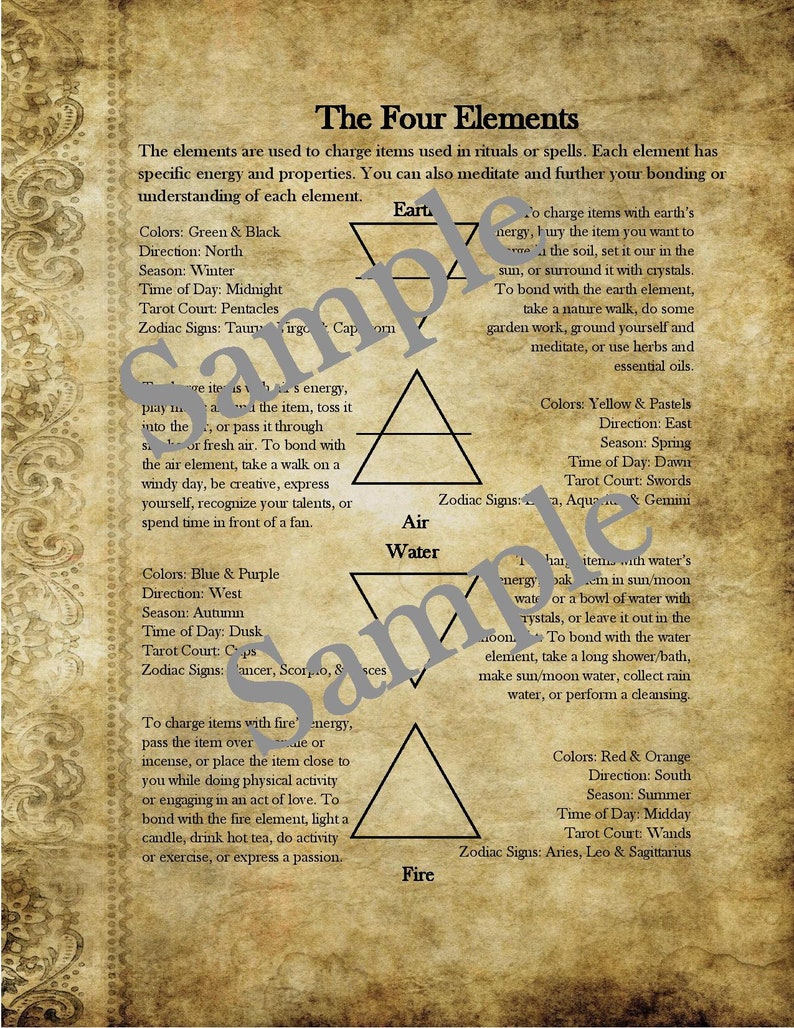 Four Elements Guide- Instant Download Digital File (DIY Grimoire Page ...