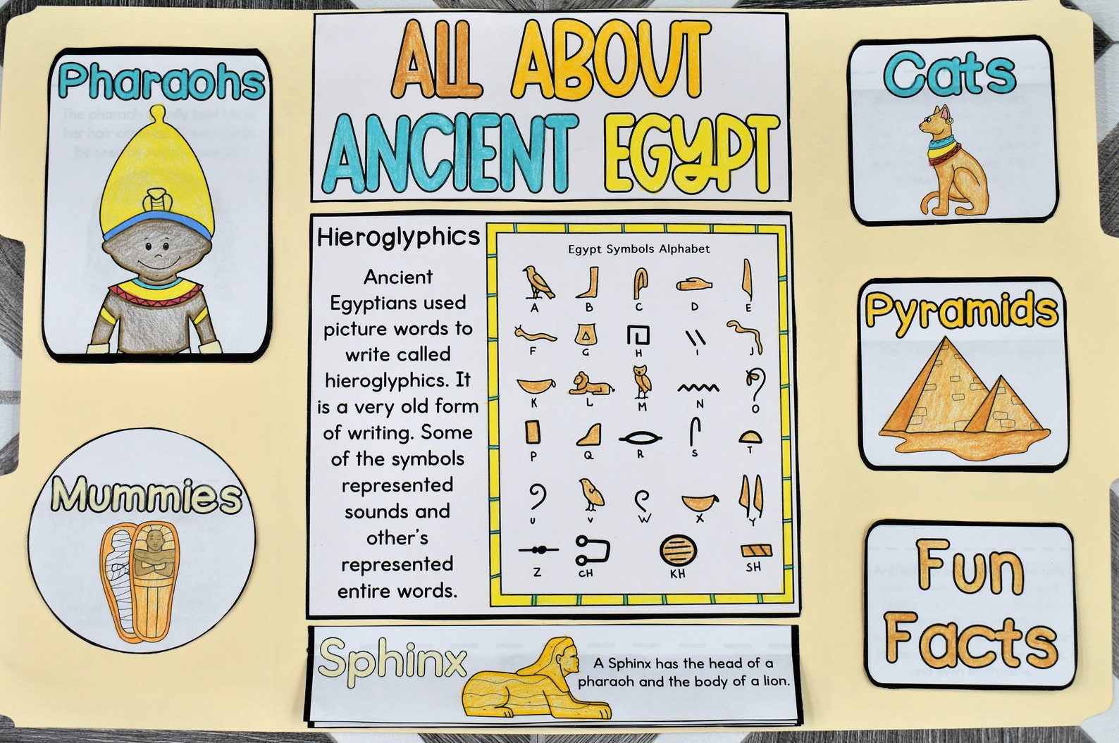 Ancient Egypt Lapbook - All About Ancient Egypt - Interactive Notebook ...