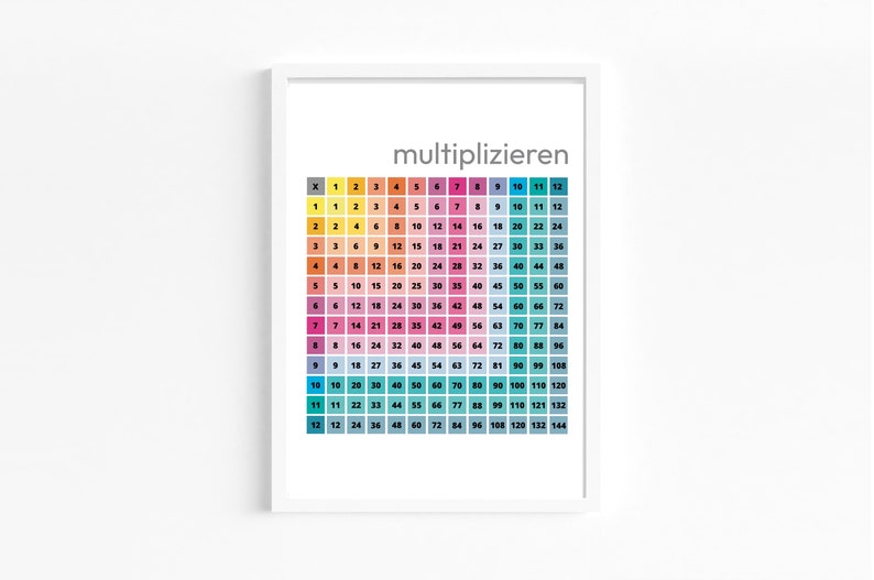Learning Poster Multiplication Poster Arithmetic Practice Picture ...