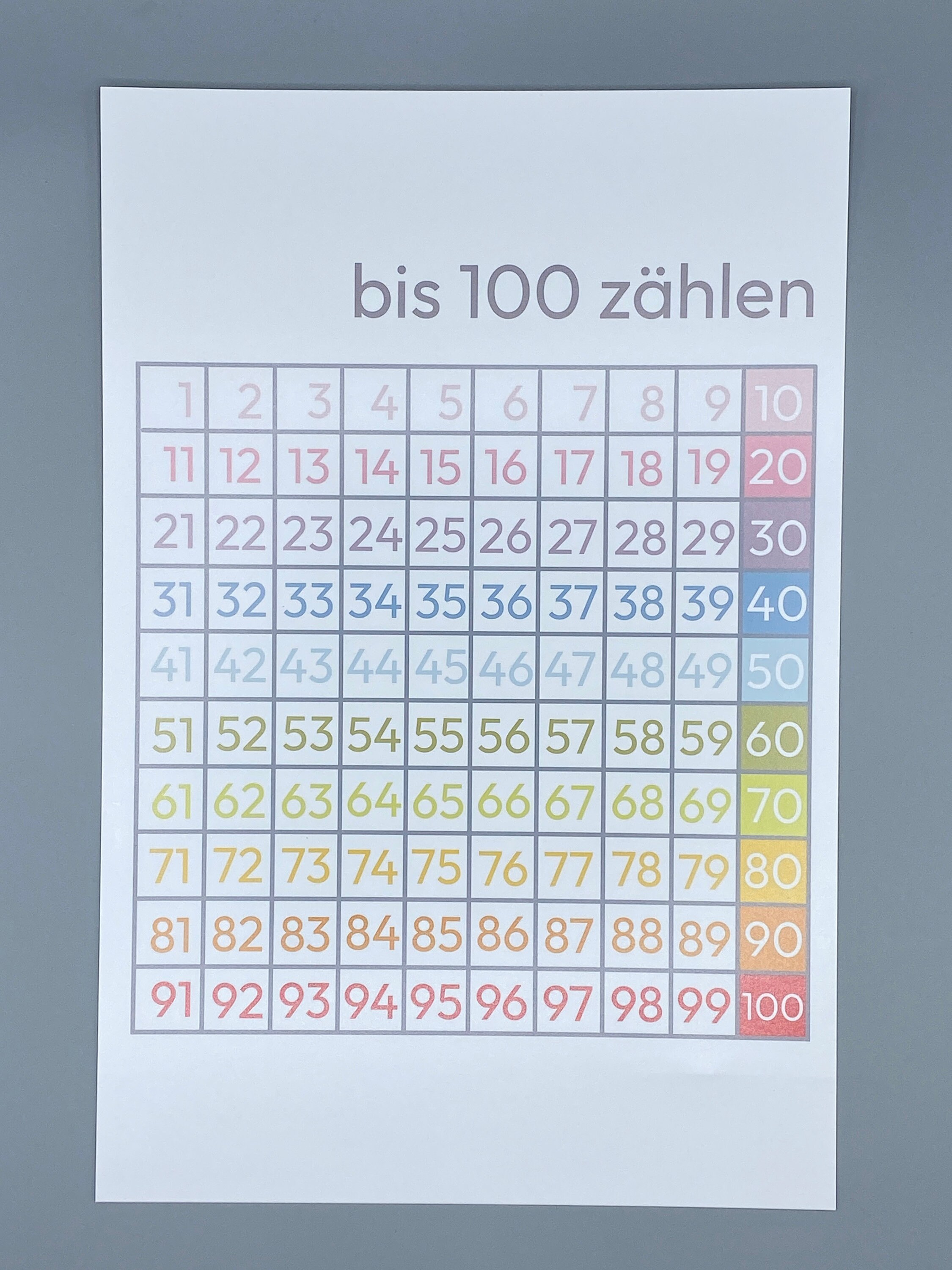 Zahlenposter nach Montessori Lernmaterial für Kinder Zahlen Poster bis ...