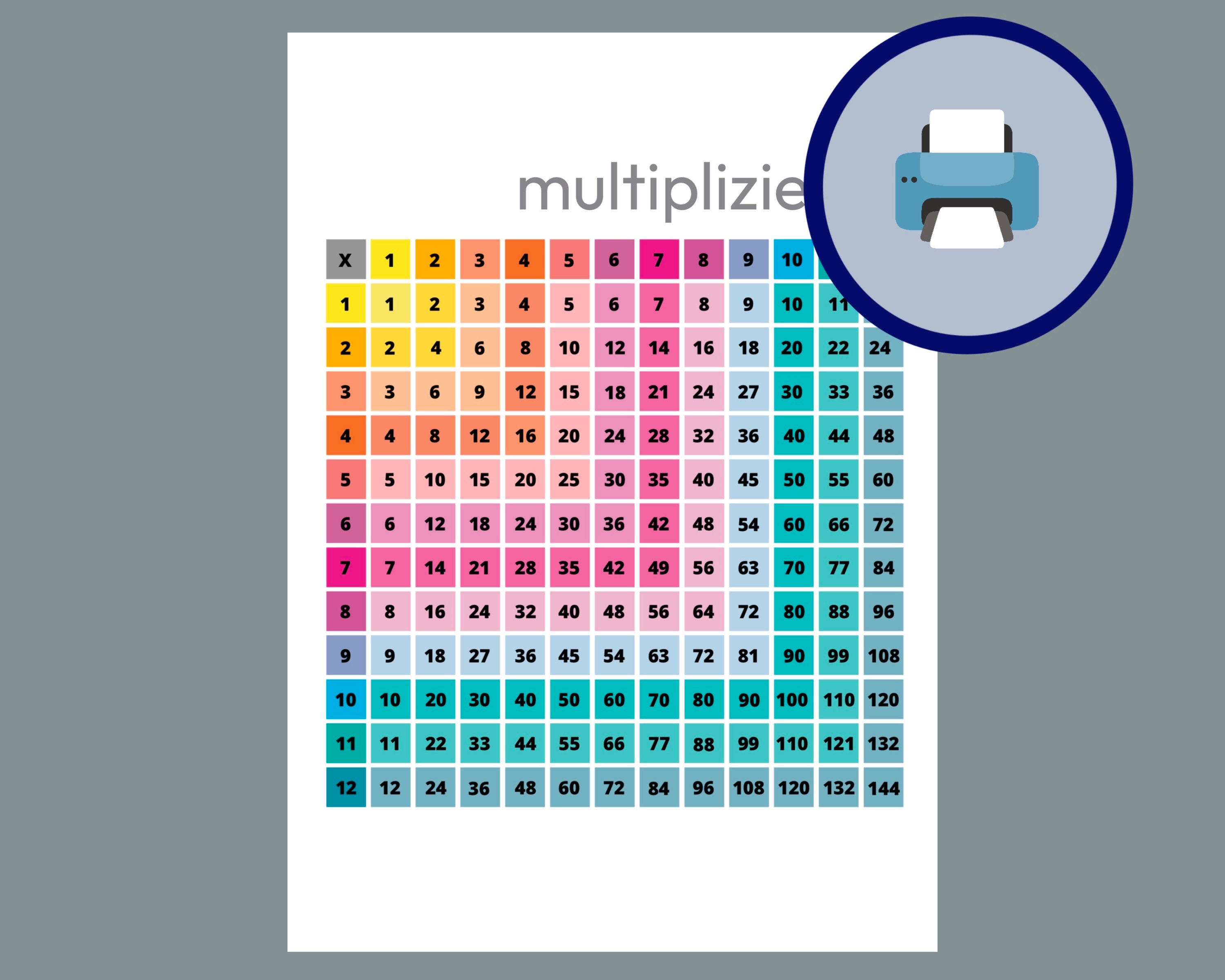 Learning Poster Multiplication Poster Arithmetic Practice Picture ...