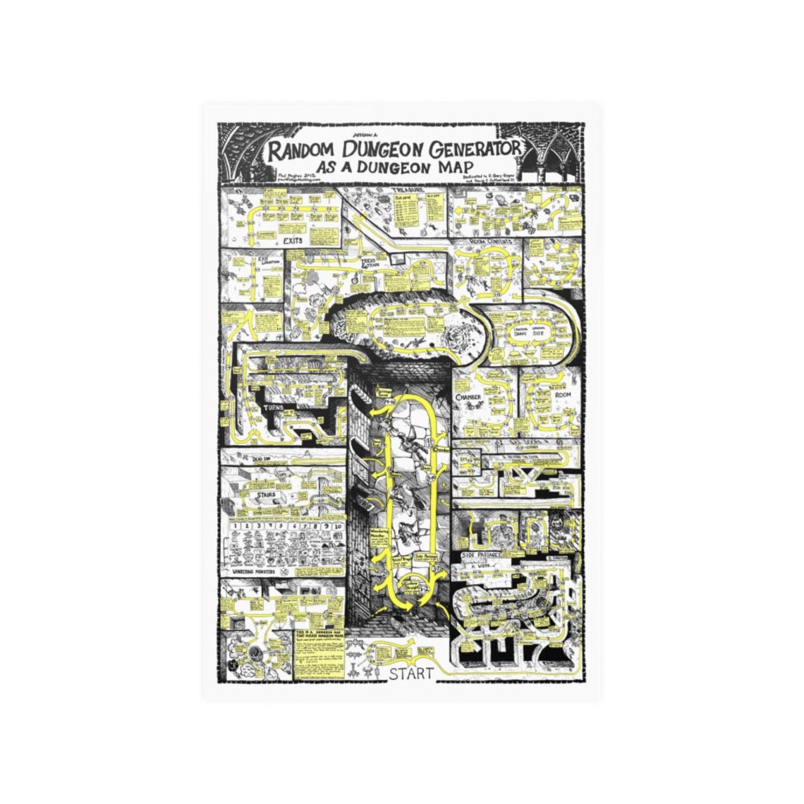 Random Dungeon Generator as a Dungeon Map (poster, 3ft. X 2 Ft.) - Etsy