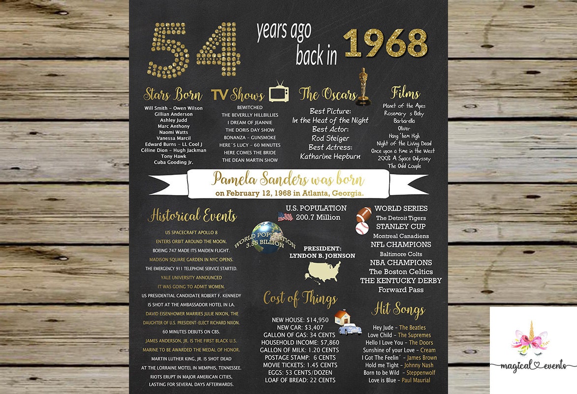 1968 Birthday Sign 1968 Birthday Chalkboard 1968 Birthday - Etsy