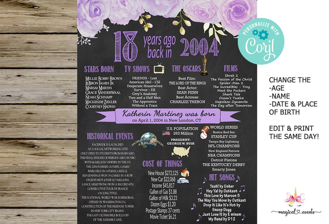 2004 Birthday Sign, 2004 Birthday Chalkboard, 2004 Birthday Poster ...