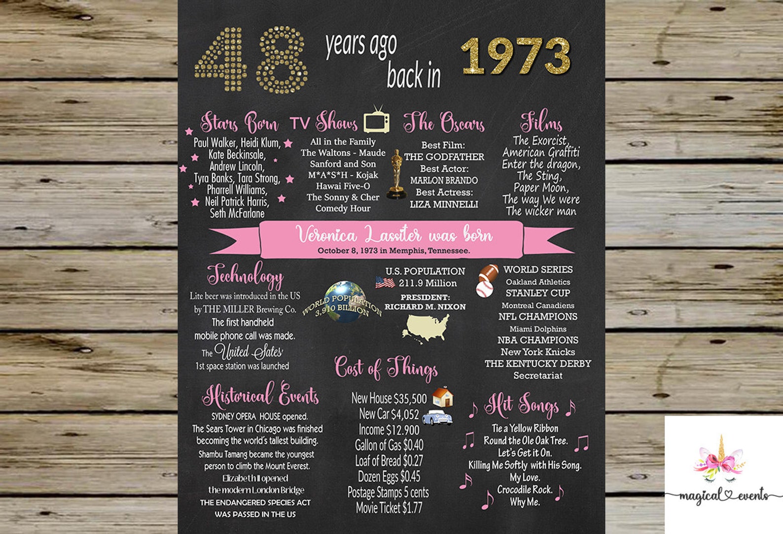1973 Birthday Sign 1973 Birthday Chalkboard 1973 Birthday - Etsy