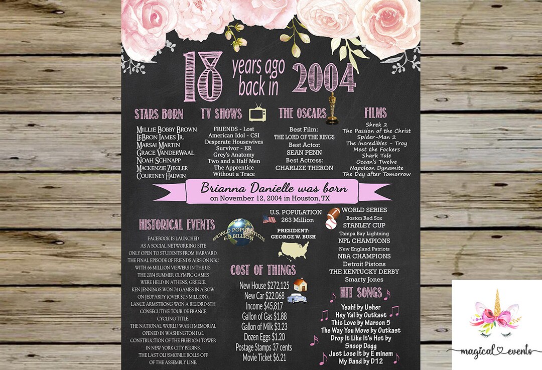 2004 Birthday Sign, 2004 Birthday Chalkboard, 2004 Birthday Poster ...