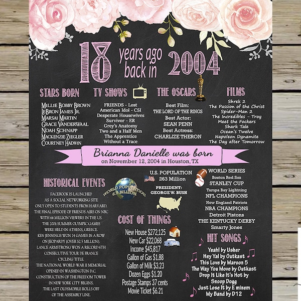2004 Birthday Chalkboard - Etsy