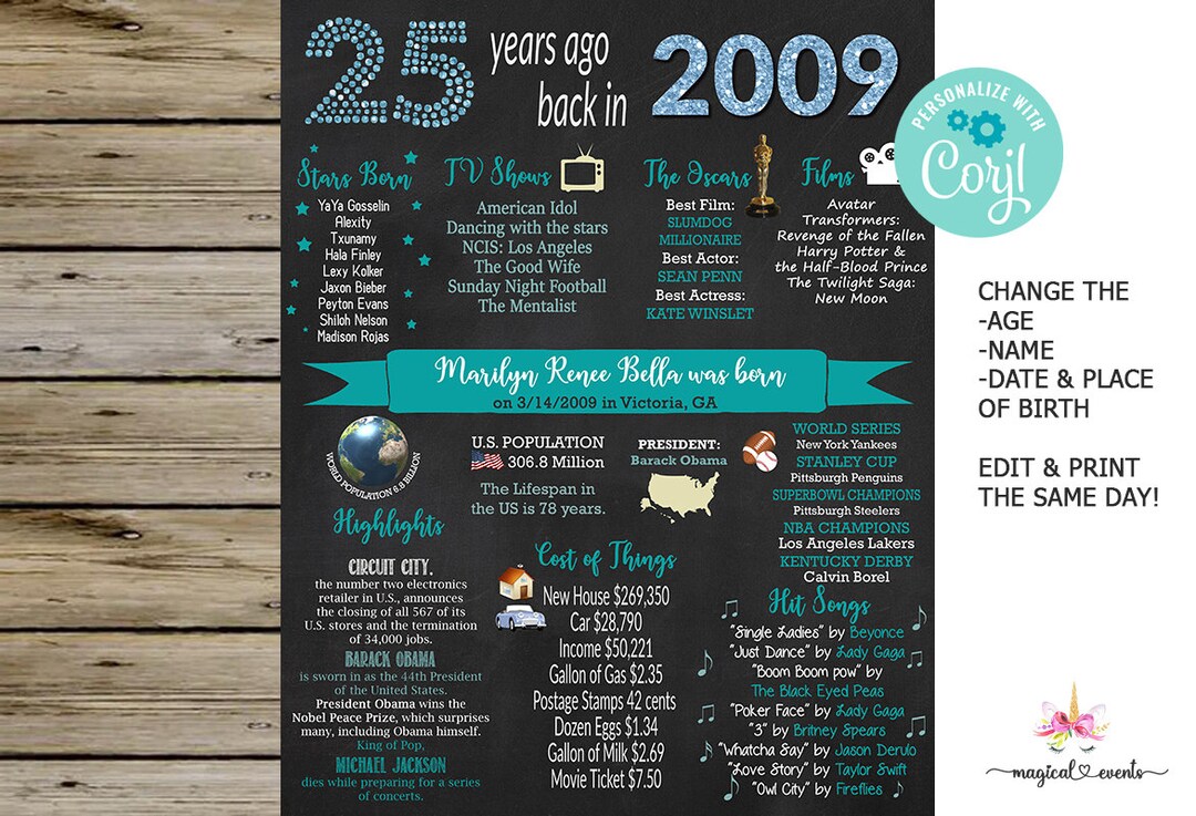 2009 Birthday Sign, 2009 Birthday Chalkboard, 2009 Birthday Poster ...