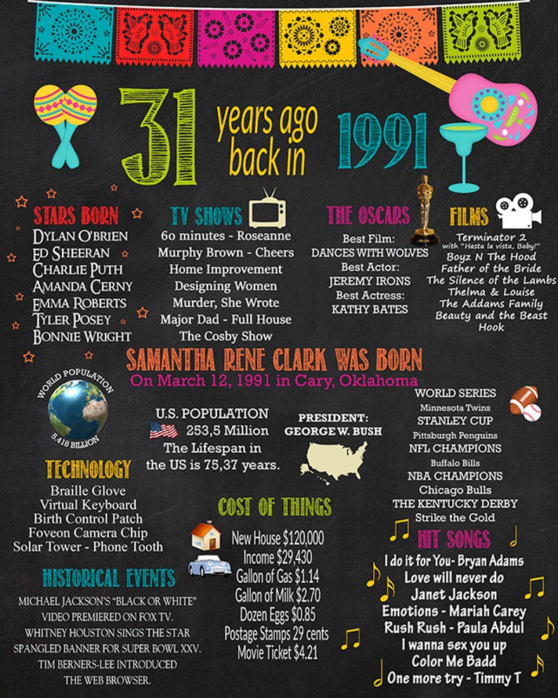 1991 Birthday Sign 1991 Birthday Chalkboard 1991 Birthday - Etsy