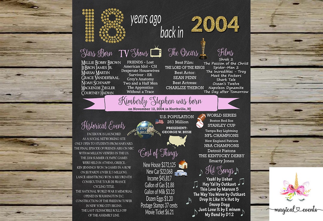 2004 Birthday Sign, 2004 Birthday Chalkboard, 2004 Birthday Poster ...