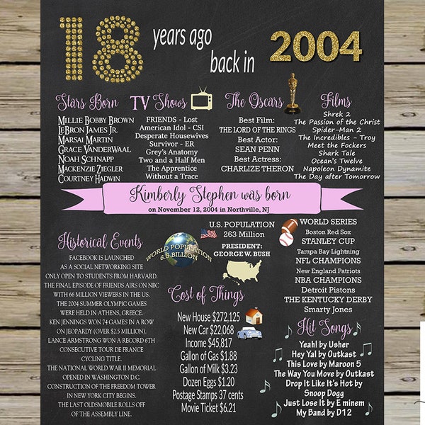 2004 Birthday Chalkboard - Etsy