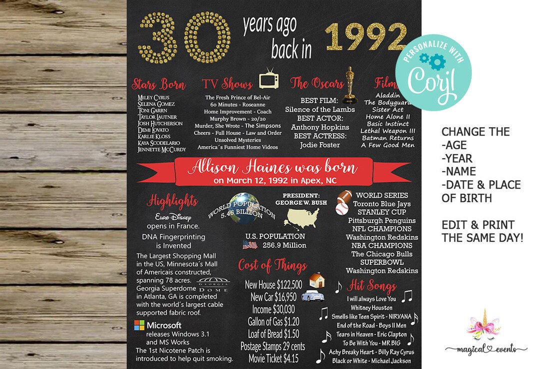 1992 Birthday Sign 1992 Birthday Chalkboard 1992 Birthday Poster, Red ...