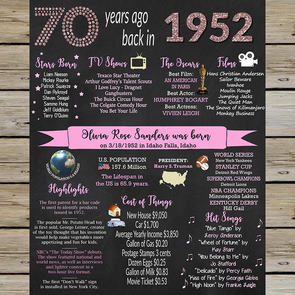 1952 Birthday Sign Pink and Gold - Etsy