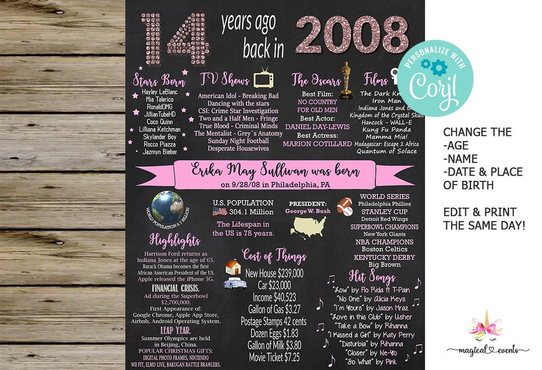 2008 Birthday Sign, 2008 Birthday Chalkboard, 2008 Birthday Poster ...