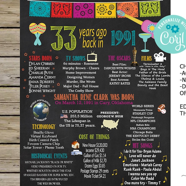 1991 Birthday Poster - Etsy