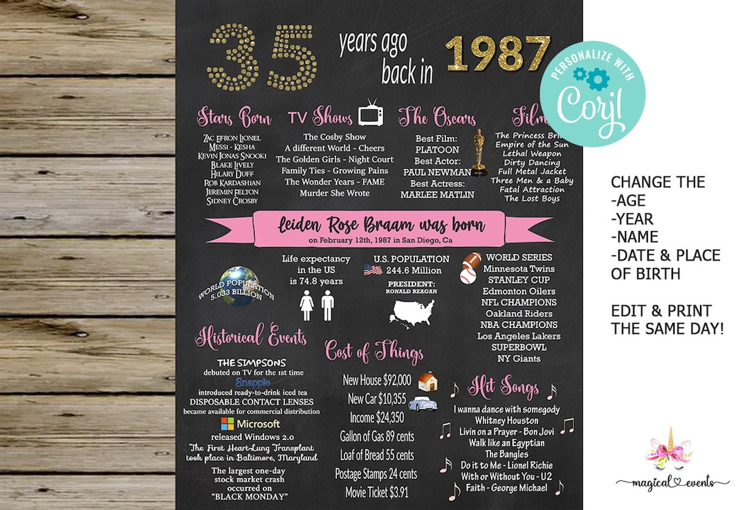 1987 Birthday Sign 1987 Birthday Chalkboard 1987 Birthday Poster, Pink ...