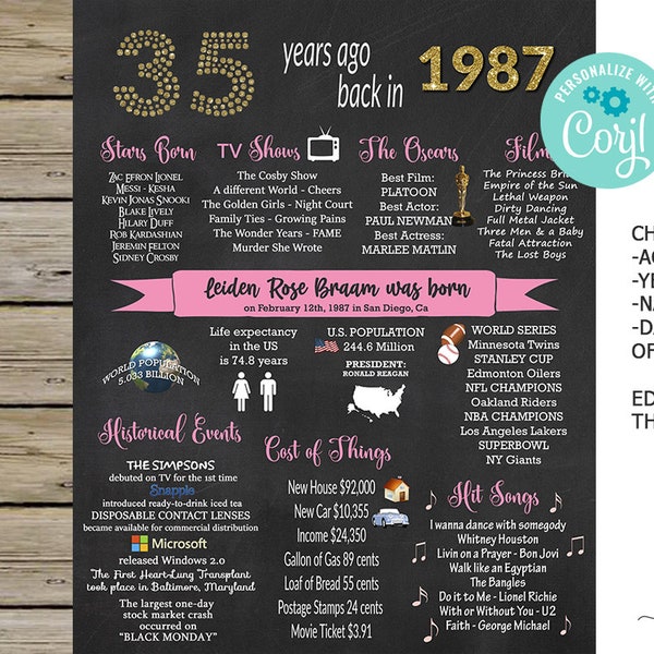 1987 Birthday Sign - Etsy