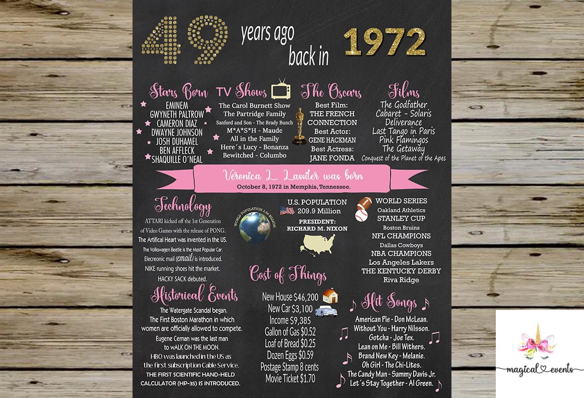1972 Birthday Sign 1972 Birthday Chalkboard 1972 Birthday | Etsy