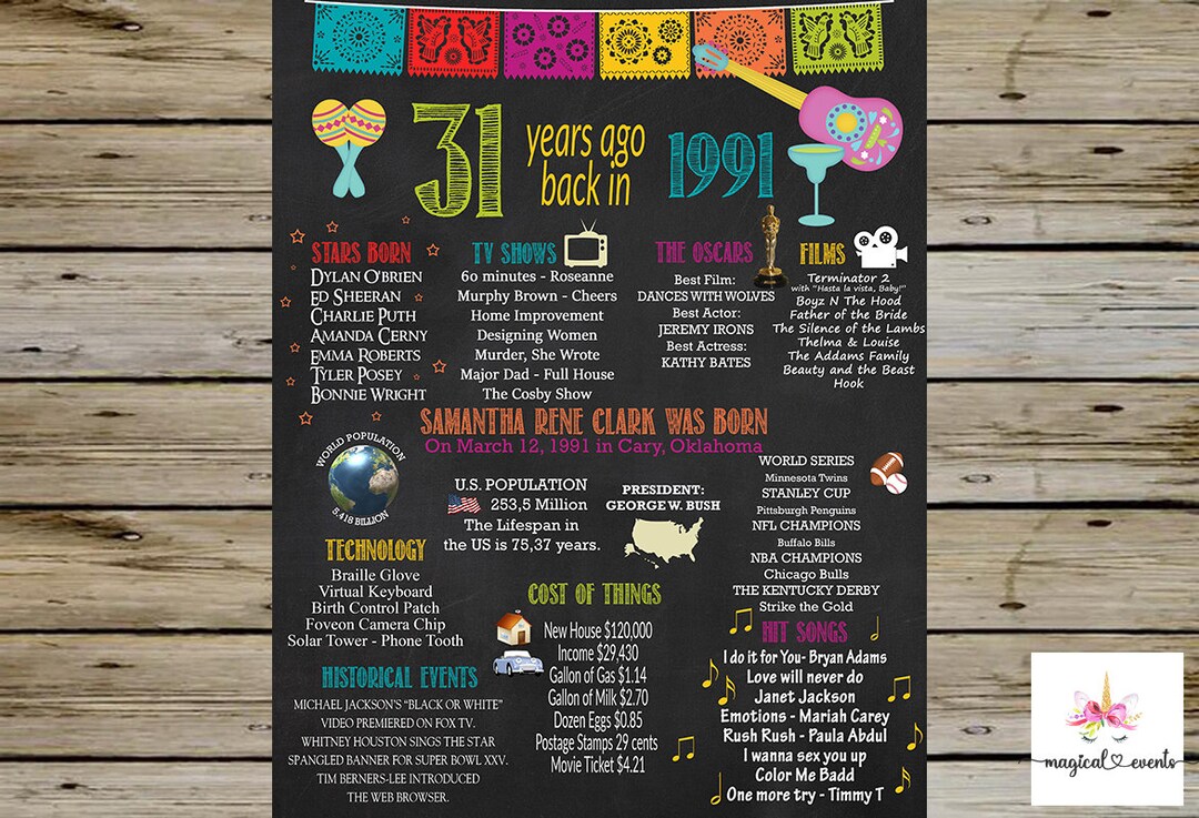 1991 Birthday Sign 1991 Birthday Chalkboard 1991 Birthday - Etsy